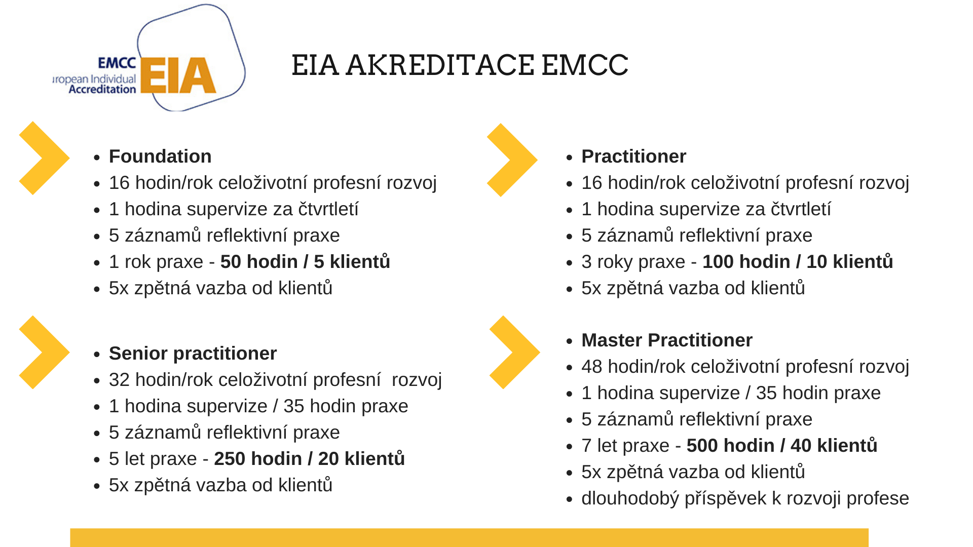 Informace k akreditacím - EMCC Czechia & Slovakia